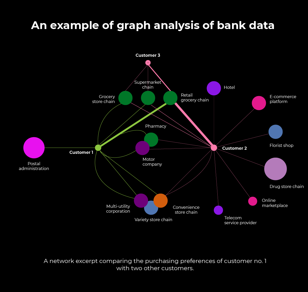 Graph Neural Networks for Finance. GNNs in Personalizing Banking ...
