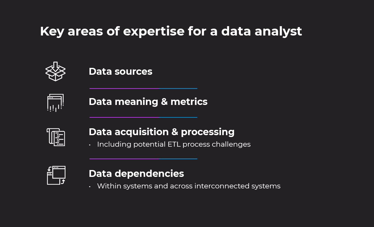 Understanding Your Data: How Not to Drown in a Data Lake?